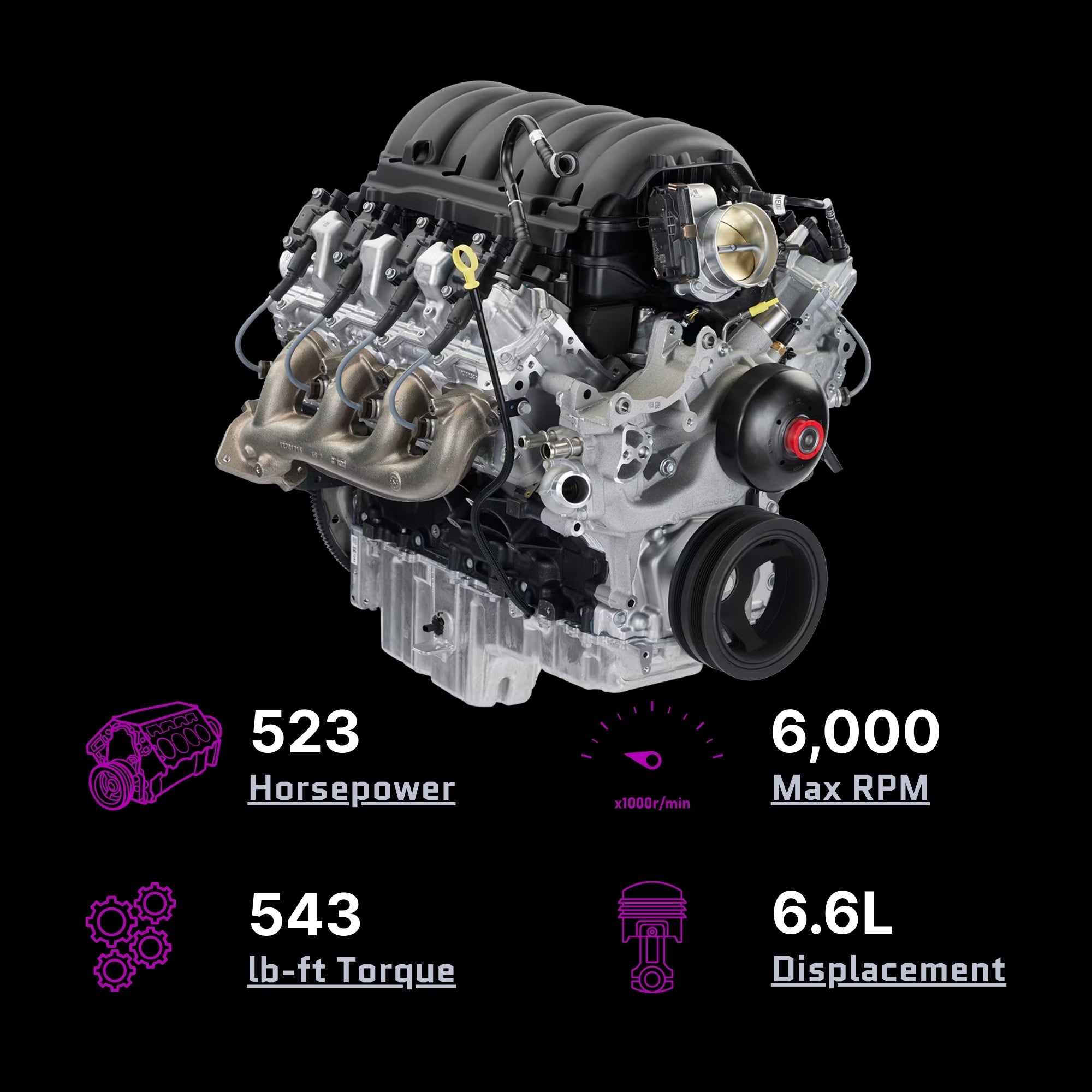 L8P 6.6L Crate Engine | 523 HP Heavy Duty Gen V V8 | Billy’s Speed Shop ...