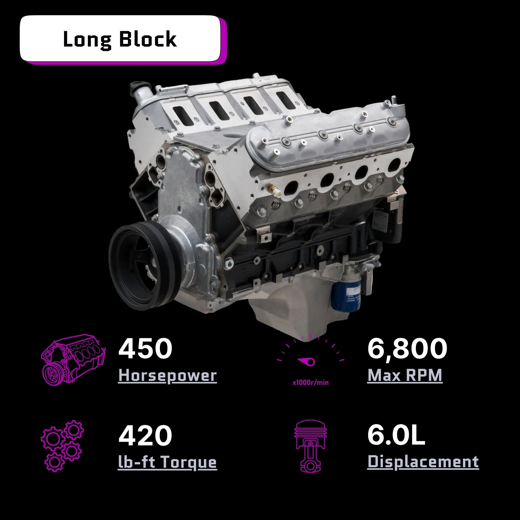 Chevrolet Performance GEN III LS 364CI 6.0L 24X Long Bloc... – Billys ...